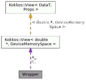 Phalanx: Wrapper Class Reference